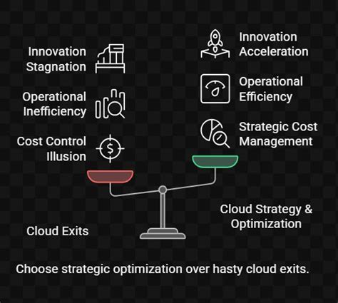 aws cloudmigration automation onprem awscommunity finopscommunity