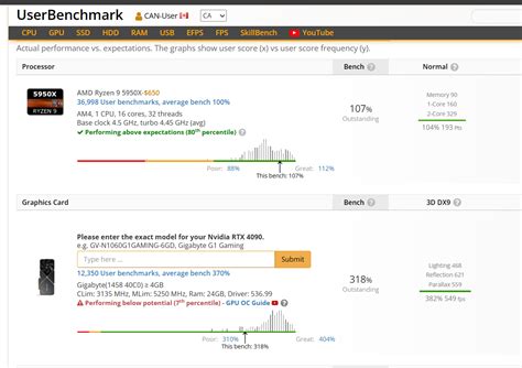 Gpu Seems To Be Underperforming Kinda Lost Lol Both The Cpu And Gpu Are Overclocked Properly