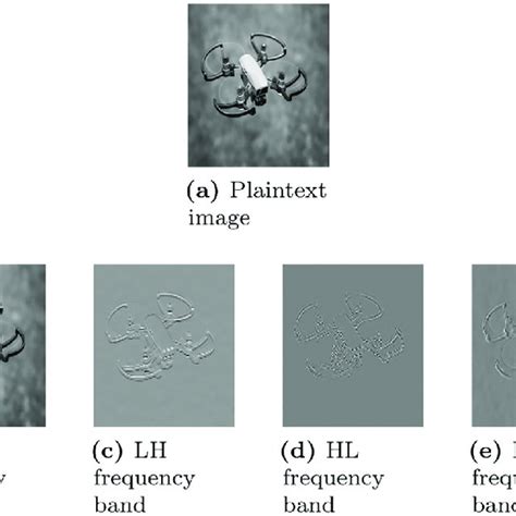 Frequency Bands Extracted From The Drone Image Using Dwt A Plaintext
