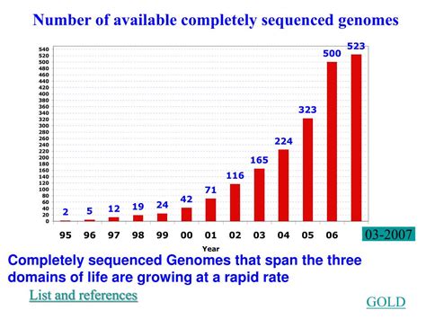 Ppt Bioinformatics And Comparative Genome Analysis Powerpoint Presentation Id 551072