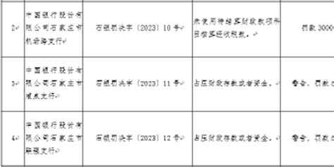 占压财政存款或者资金等 中行三家支行总计被罚103万元手机新浪网