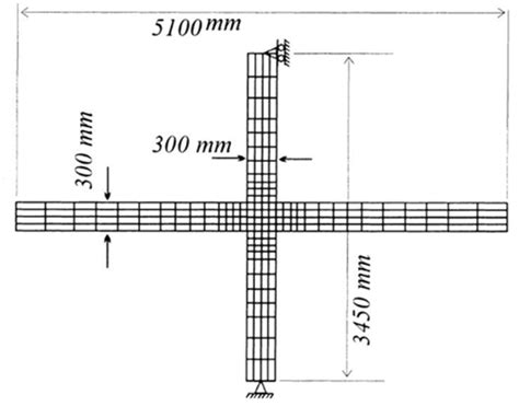 Figure 7 Refined Solid FEM Beam Column Model By 11 Modelling Of Reinforced Concrete Beam