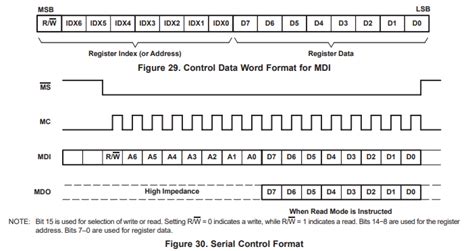 Pcm1792a Spi Bit Order Audio Forum Audio Ti E2e Support Forums