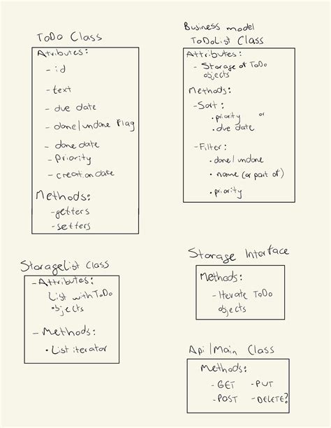 Open Source Contribution Technical Log Java Micronaut By Oscar