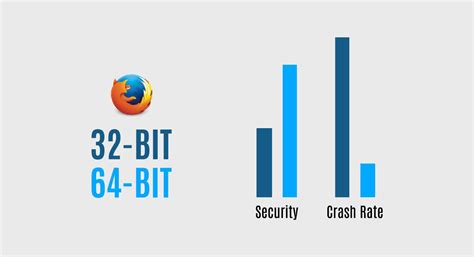 Firefox Para 64 Bits Es Por Fin La Versión Por Defecto Del Navegador