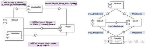 Mmdetection 30：目标检测新基准与前沿 知乎