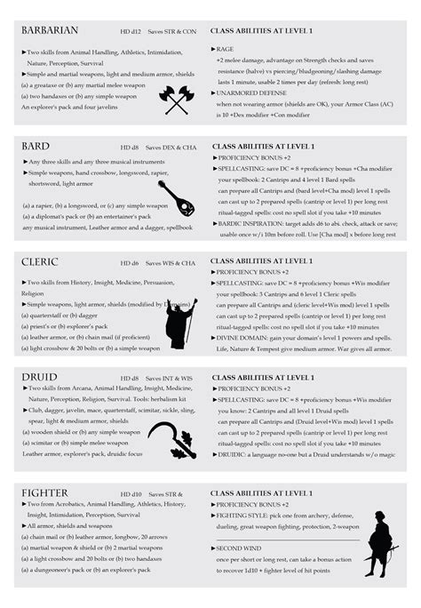 Dnd 5e Xp Chart Ponasa