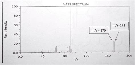 Solved The Mass Spectrum 13c Decoupled Nmr Spectrum And 1h Nmr Data