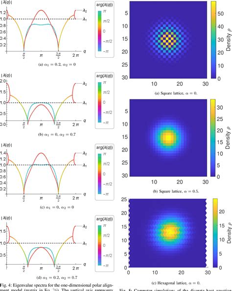 Figure 4 From Artiﬁcial Patterns In Spatially Discrete Models Of Cell Migration And How To