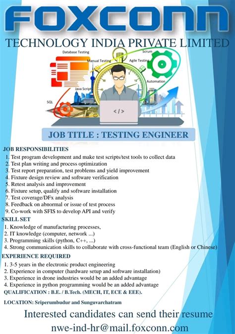 now hiring testing engineer saravanan arputhanathan