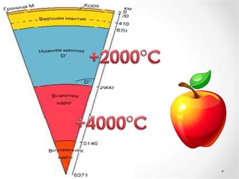 Земная кора верхняя часть литосферы презентация онлайн