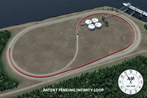 Infinity Loop Rail Design Infrastructure Global