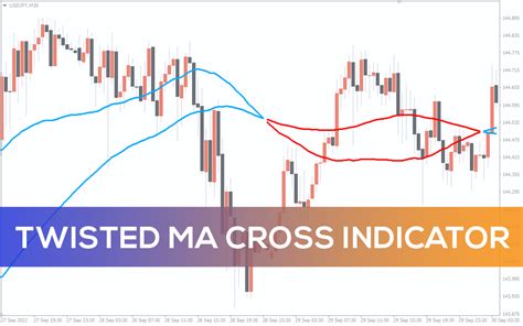 Twisted Ma Cross Indicator For Mt4 Download Free Indicatorspot