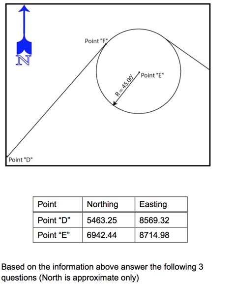 Solved What Is The Distance From Point D To Point E Chegg
