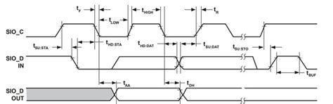 Basys 3 Fpga Ov7670 Camera