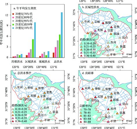 The Variation Characteristics Of Floods And The Relative Contribution Download Scientific
