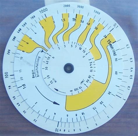 Circular Slide Rules Math Resources
