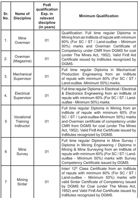 Ntpc Limited Recruitment 2023 Apply Online Notification For 152 Posts