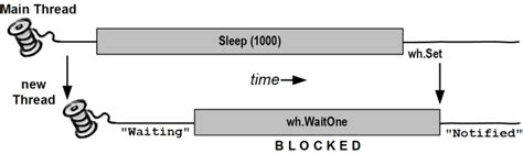 threading in c part 2 basic synchronization