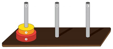Tower Of Hanoi Recursion Algorithm Explained
