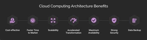 Architecture Of Cloud Computing Benefits And Best Practices 2024