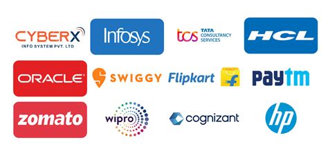 Software Testing Course In Bangalore Testing Training With Placement