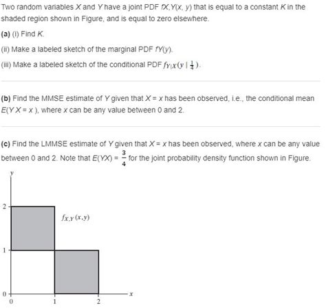Solved Two Random Variables X And Y Have A Joint Pdf Ex Yx