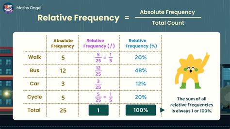 Absolute Frequency And Relative Frequency Definition Formula Examples