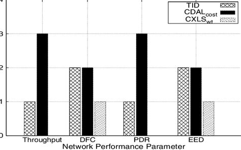 PE Values Of CA Performance Prediction Metrics V CONCLUSIONS Download Scientific Diagram