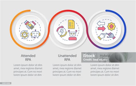 Rpa Types Infographics Circles Sequence Stock Illustration Download