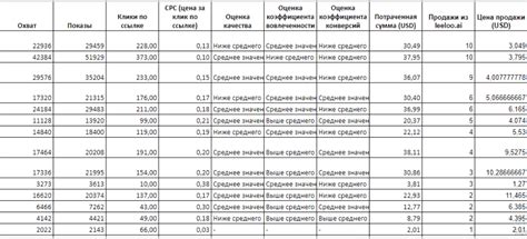 Кейс привлечение новых клиентов в онлайн школу английского языка — Teletype