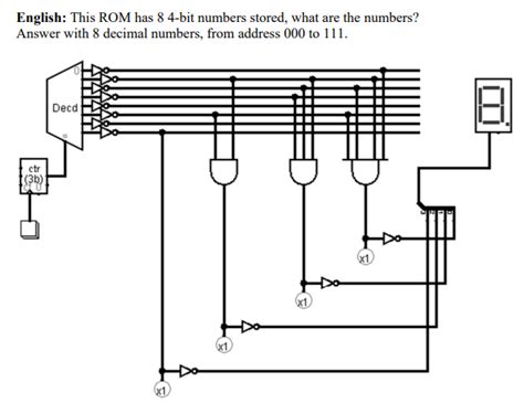 Solved This Rom Has 8 ﻿piece 4 Bit Numbers Stored What Are