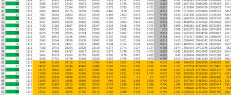 Matlab 基于拉依达检验法（3σ准则） 实现多类别多参数的批量检验异常值与异常样本拉依达准则matlab Csdn博客