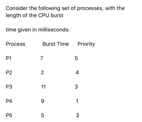 consider the following set of processes with the