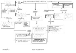 Mapa conceptual Pensamiento Económico PPT