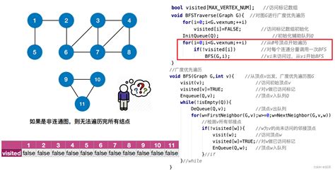 【图】广度与深度遍历广度优先遍历序列唯一吗 Csdn博客