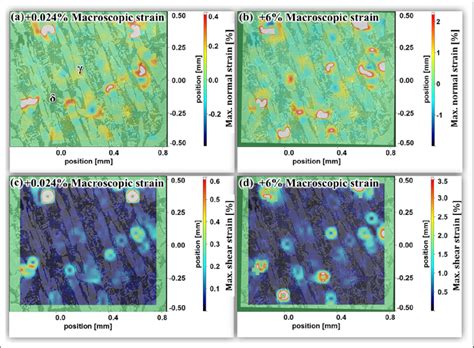 Dic Analysis Of The As Received Microstructure With 0024 And 6