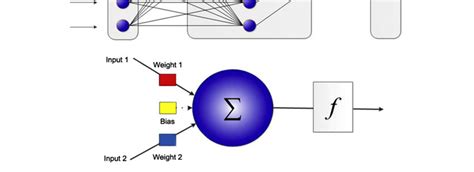 Typical Structure Of An Ann Download Scientific Diagram