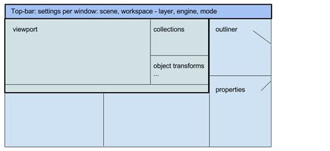 Blender 2 8 Design Document — Developer Blog