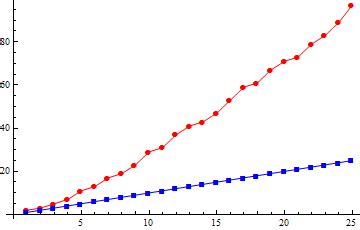 Plotting Usage Of Plot Results Mathematica Stack Exchange