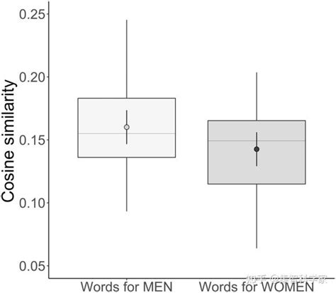 研究速递从百万词汇语料库挖掘性别差异原来People Man 知乎