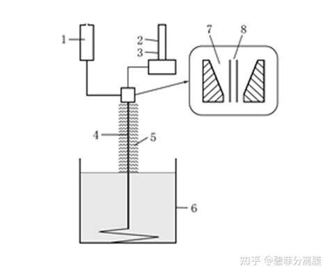 蒸汽诱导相分离法 知乎