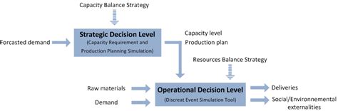 Global View Of The Modeling Approach Download Scientific Diagram