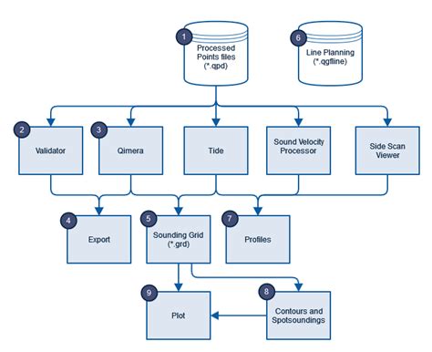 5 Qinsy Survey Manager