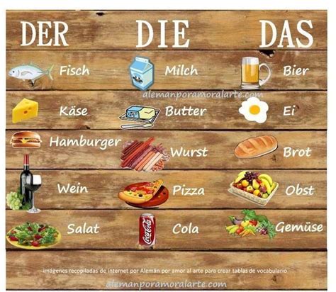 Der Die Das Essen Os Alimentos E Seus Artigos Palavras Em