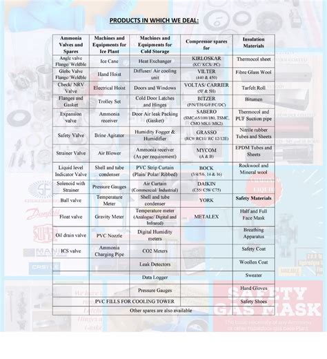 Mycom Compressor Spare Parts At ₹ 1000 Refrigeration Compressor Parts