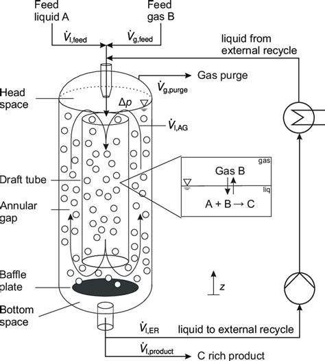 Schematic Drawing Of A Jet Loop Reactor Download Scientific Diagram