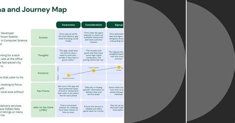 List Ai In Ux Research Curated By Joshua Kahn Medium List Ai In Ux Research Curated By Joshua Kahn Medium