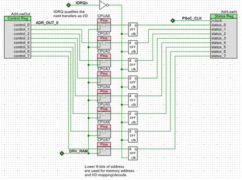 z80 i o emulation hardware details