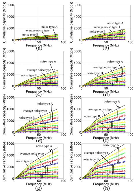 Cumulative Capacity Versus Frequency Of The Four Indicative Topologies Download Scientific